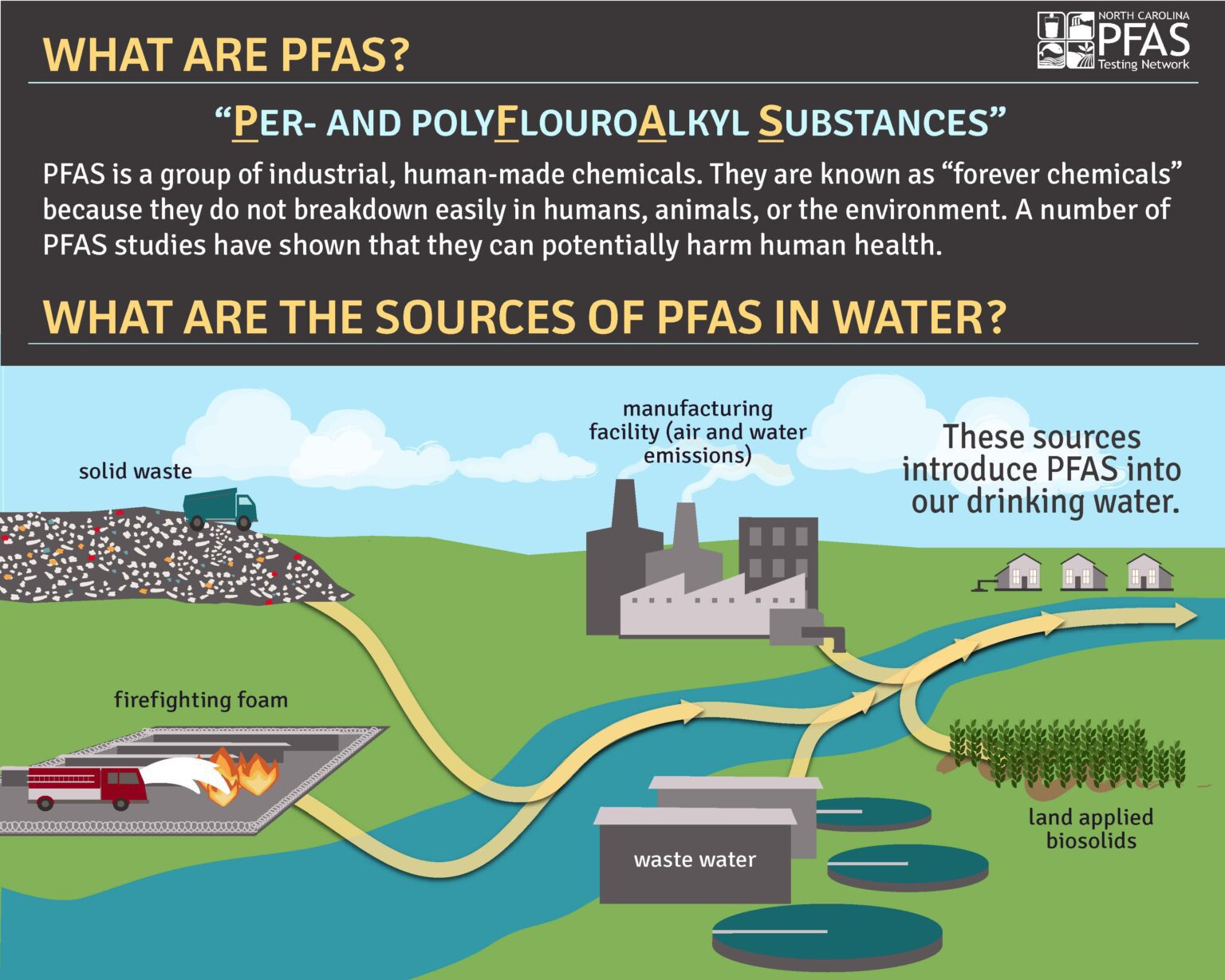Toxic & Plastic Pollution - Waterkeepers Chesapeake