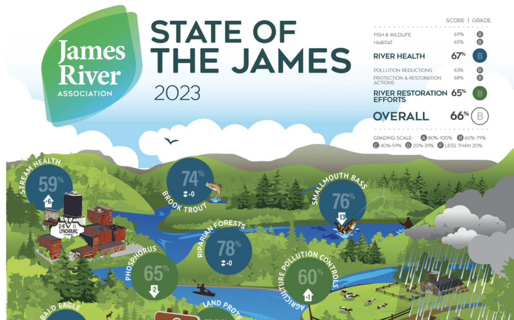 Waterkeepers’ Water Quality Monitoring Provides Critical Public Health ...