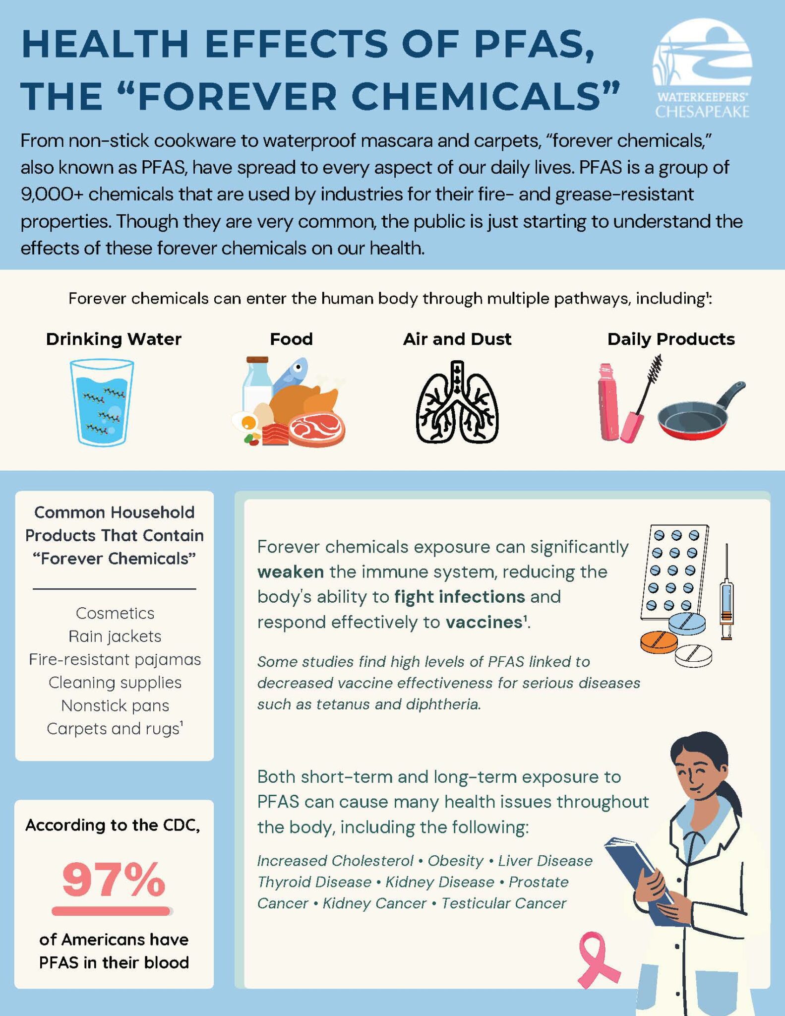 PFAS & Your Health Fact Sheet - Waterkeepers Chesapeake